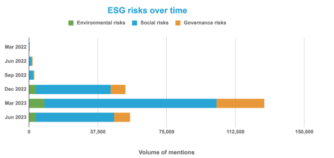 Navigating the ESG Impact of Generative AI: Risks, Controversies, and Positive Initiatives - IA ...